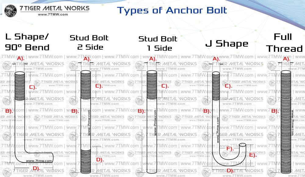 Company Profile About Us 7iger Metal Works Anchor Bolt Company Profile About Us 7iger Metal Works Anchor Bolt